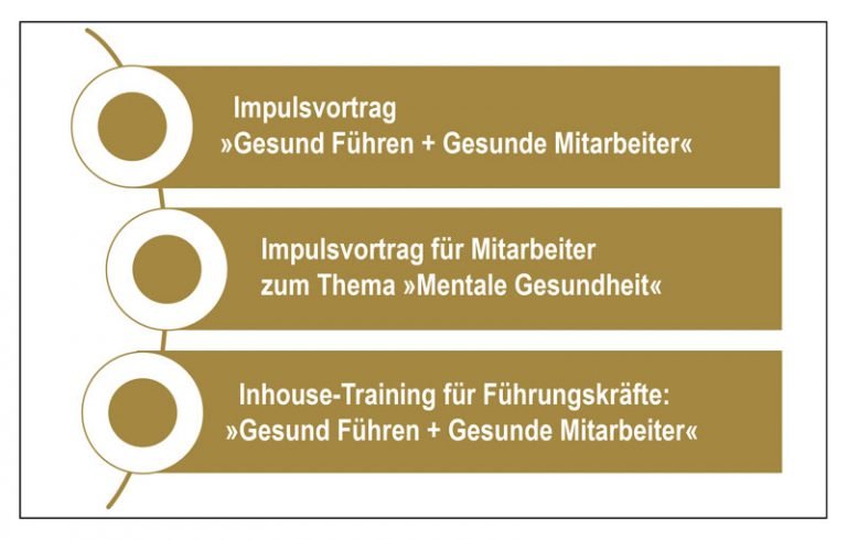 Gesund Führen + Gesunde Mitarbeiter - Heimsoeth Academy